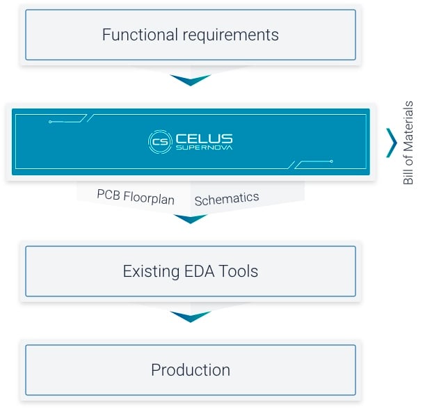 Celus将现代概念和AI带入电路和PCB设计 - 专有 - 新闻 - raybet开户,雷电竞newbee,raybet电子竞技竞猜