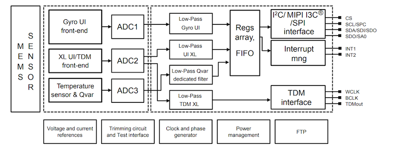 STMicro Rolls All-in-one Motion and Bone-conduction Sensor for ...