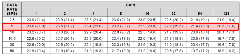 解决信号：Delta-Sigma ADCS第3部分噪声介绍 - 行业文章 - raybet开户,雷电竞newbee,raybet电子竞技竞猜