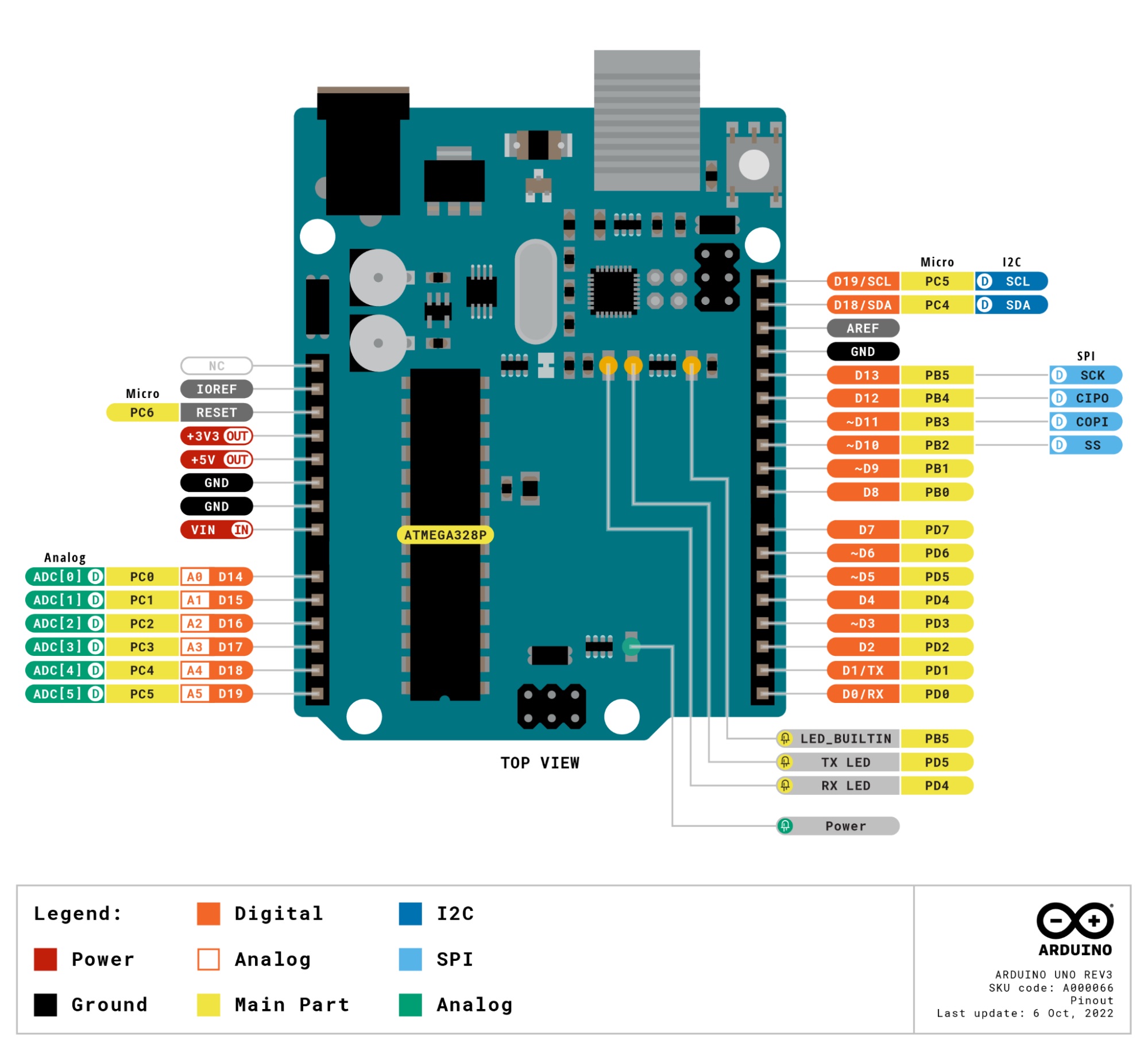 Digital Square Wave Generator Design Via a Ring Oscillator, 555 Timer ...